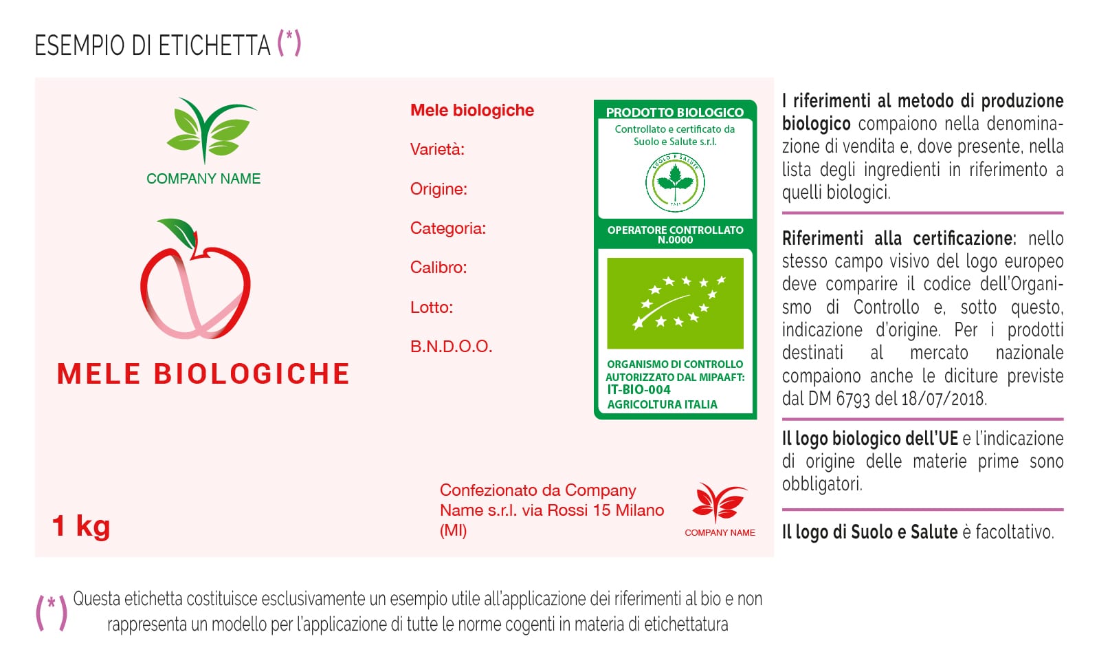 Esempi di etichette di prodotti biologici - Suolo e Salute