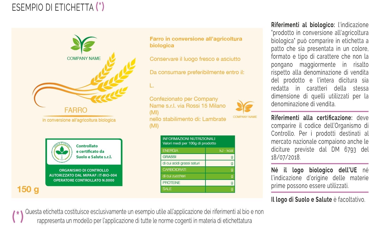 Esempi di etichette di prodotti biologici - Suolo e Salute