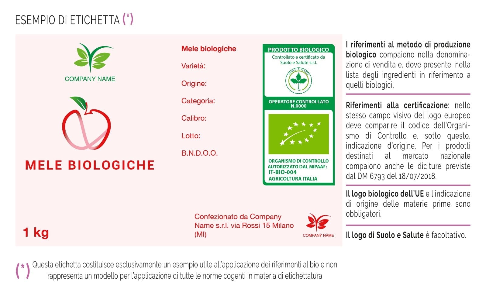 Esempi di etichette di prodotti biologici - Suolo e Salute
