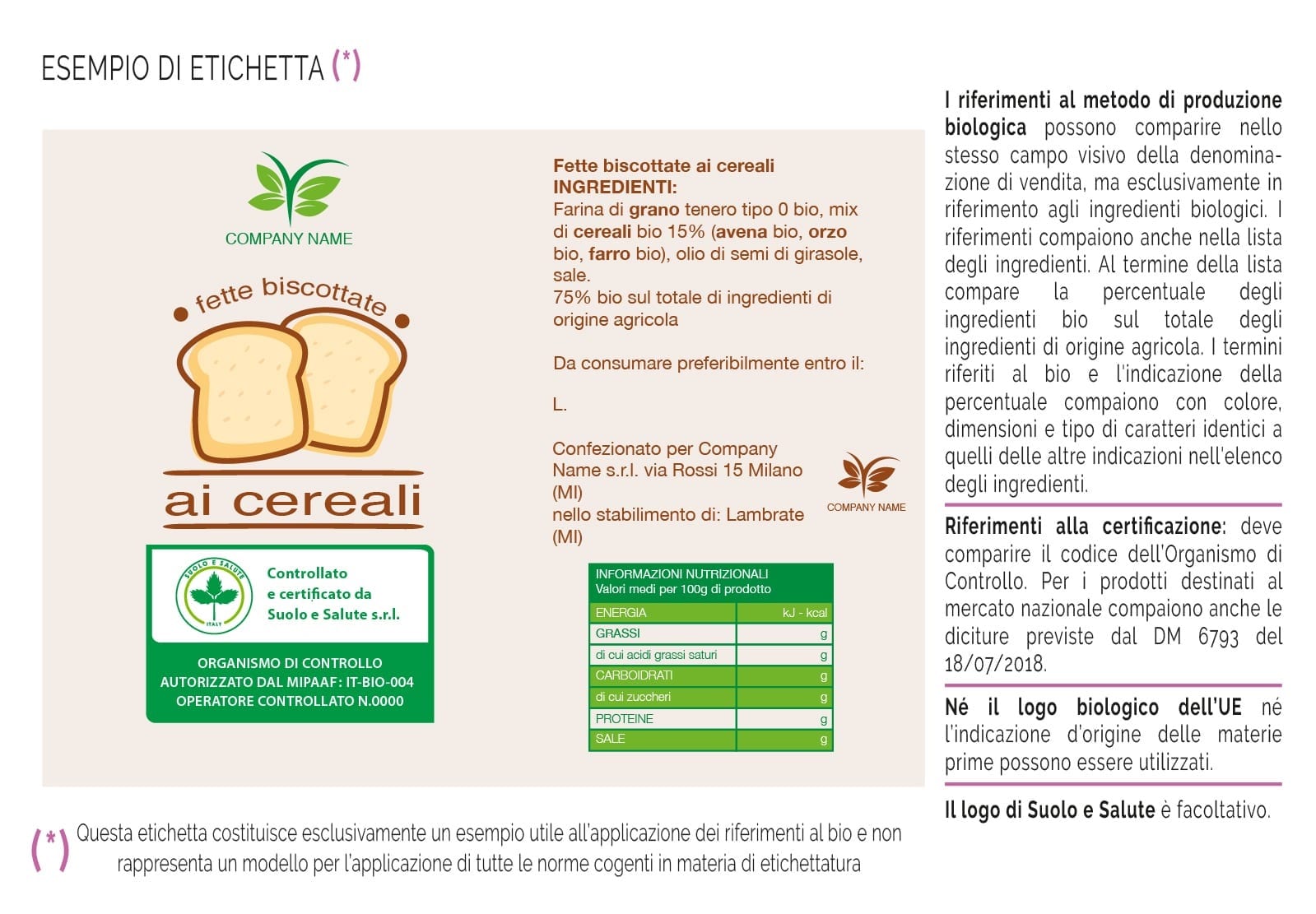 Esempi di etichette di prodotti biologici - Suolo e Salute